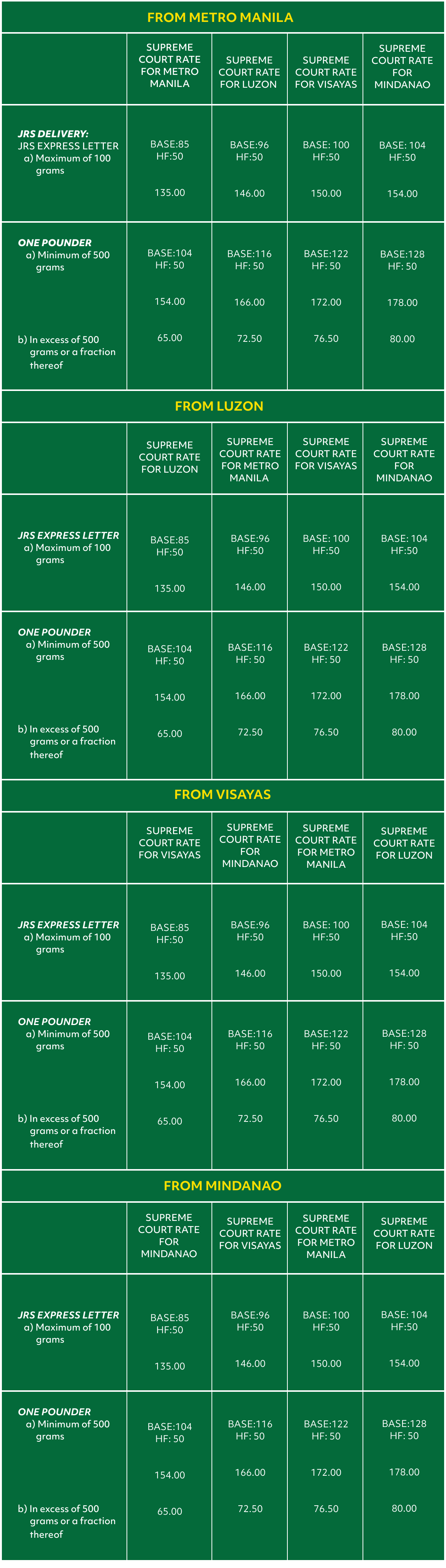 JRS Express | Kahit Kailan Maaasahan, Kahit Saan Makakarating
